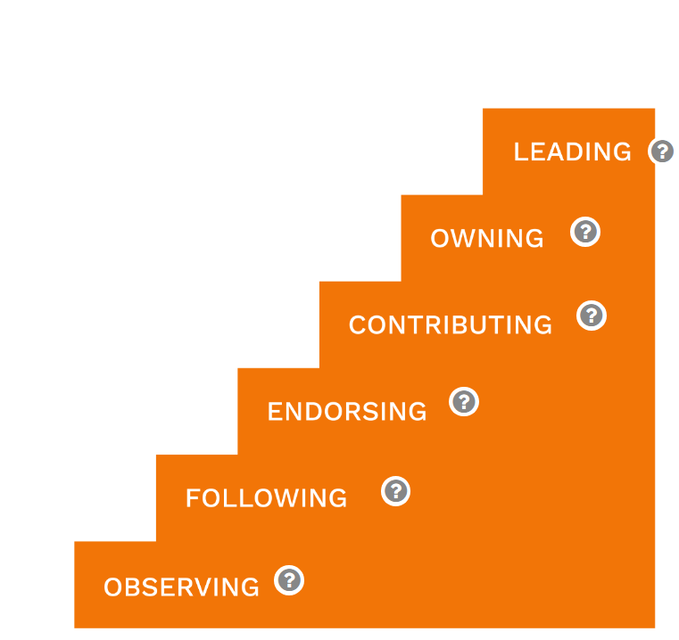 Lead Generation vs. Lead Nurturing: Key Differences & Strategies
