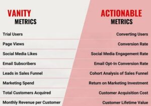 What Are Vanity Metrics & Which Marketing KPIs to Track Instead